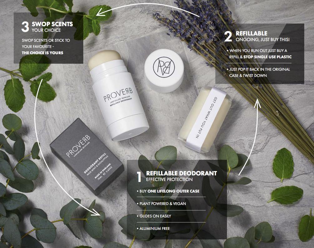 Deodorant REFILL (Coconut & Tonka) – Proverb